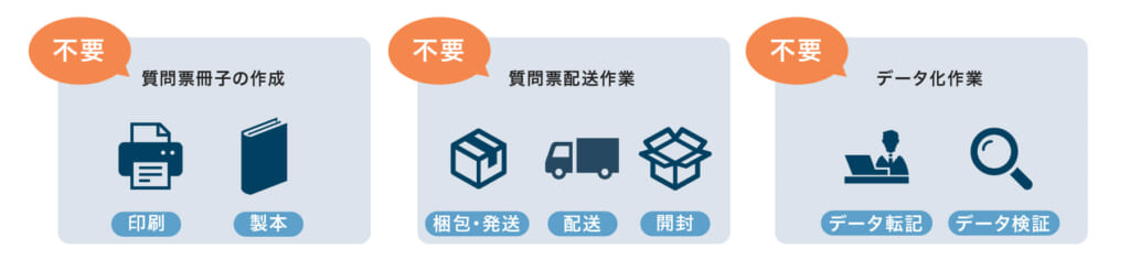 ePROとは | 患者・医師の声から生まれたePRO 3H P-Guardian